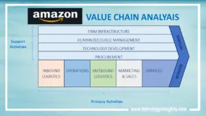 Tesla Value Chain Analysis - BStrategy Insights