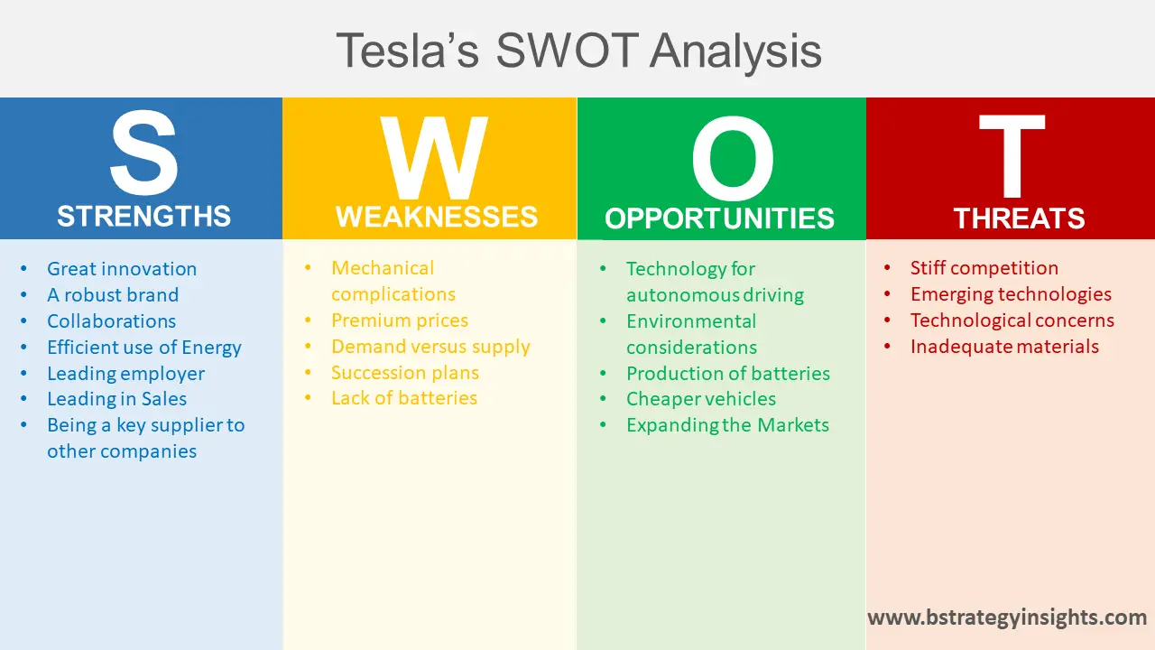 SWOT Analysis of Tesla: What Are Tesla's Strengths, Weaknesses ...
