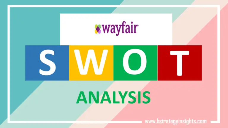 Wayfair's SWOT Analysis 2021 - BStrategy Insights