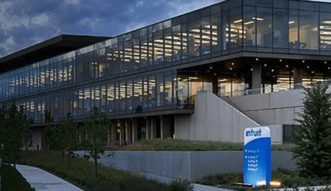 SWOT Analysis of Intuit Inc. - BStrategy Insights