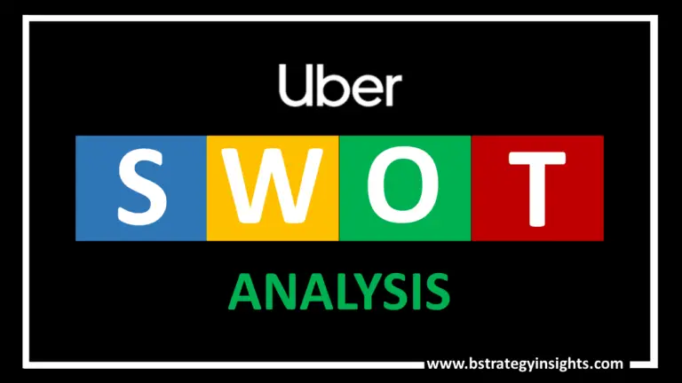 Uber’s SWOT Analysis - BStrategy Insights